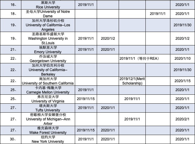 2020美国大学ED、EA、RD、RA 的申请截止时间_新东方国际教育北京学校