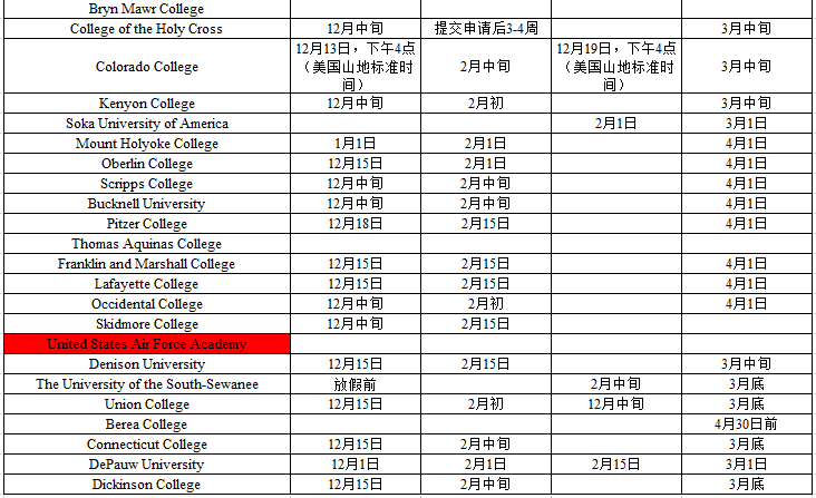 2020美国大学ED/EA/RD放榜时间汇总_新东方国际教育北京学校