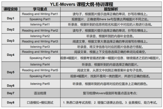YLE考试—低年级小萌芽迅速提升的法宝_新东方国际教育北京学校